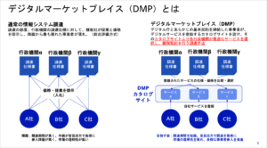 DMP デジタルマーケットプレイスとは？今後のSaaS調達はどう変わる？ | 入札徹底ガイド
